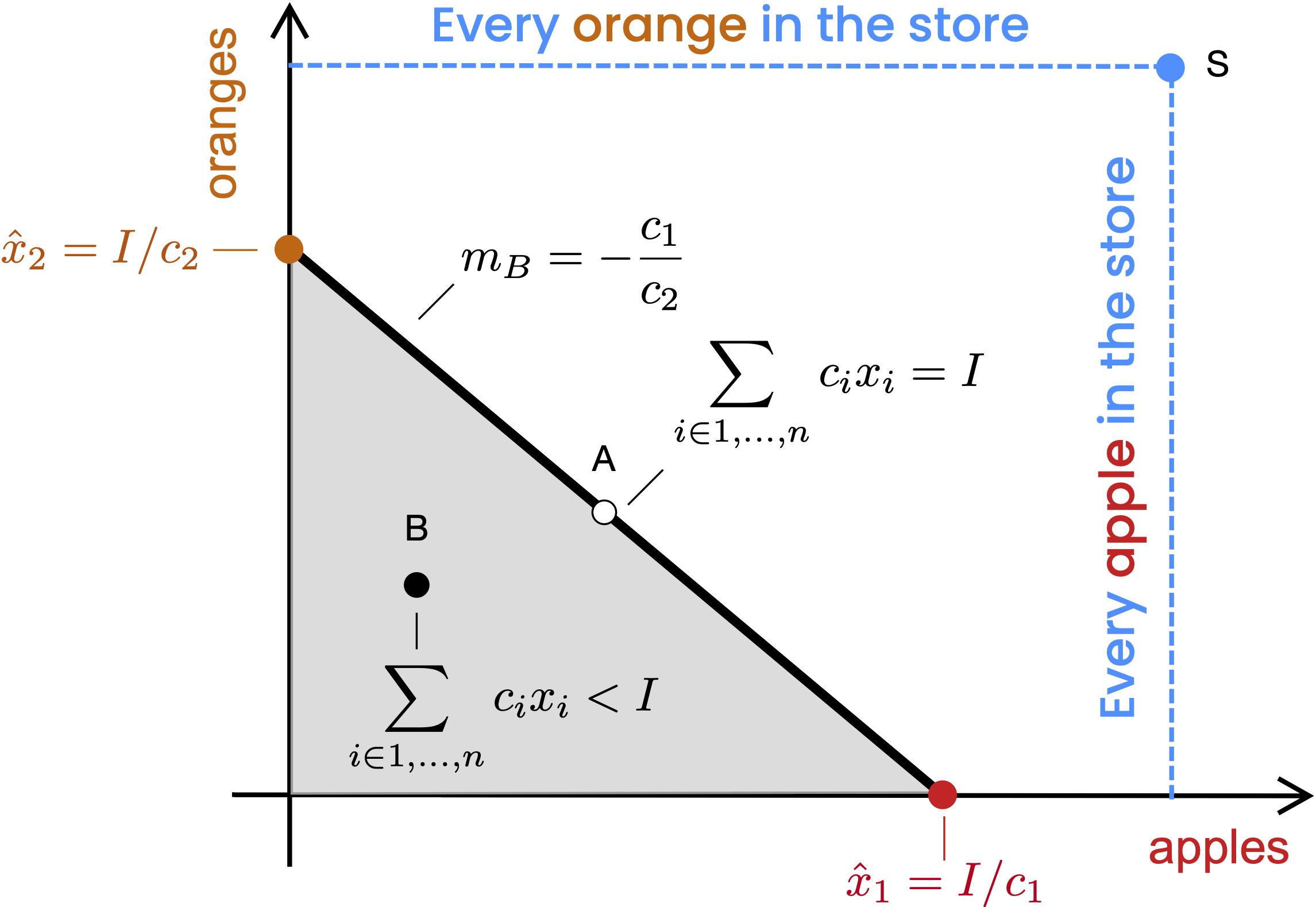 Constrained Utility Maximization — CHEME 5760